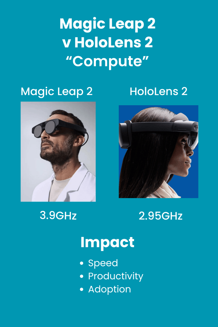 Magic Leap 2 V HoloLens 2